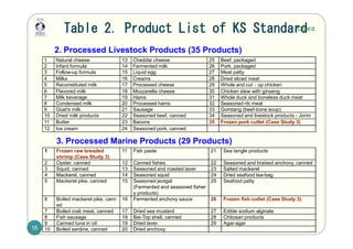 Regulatory Framework on Food Korea | PDF