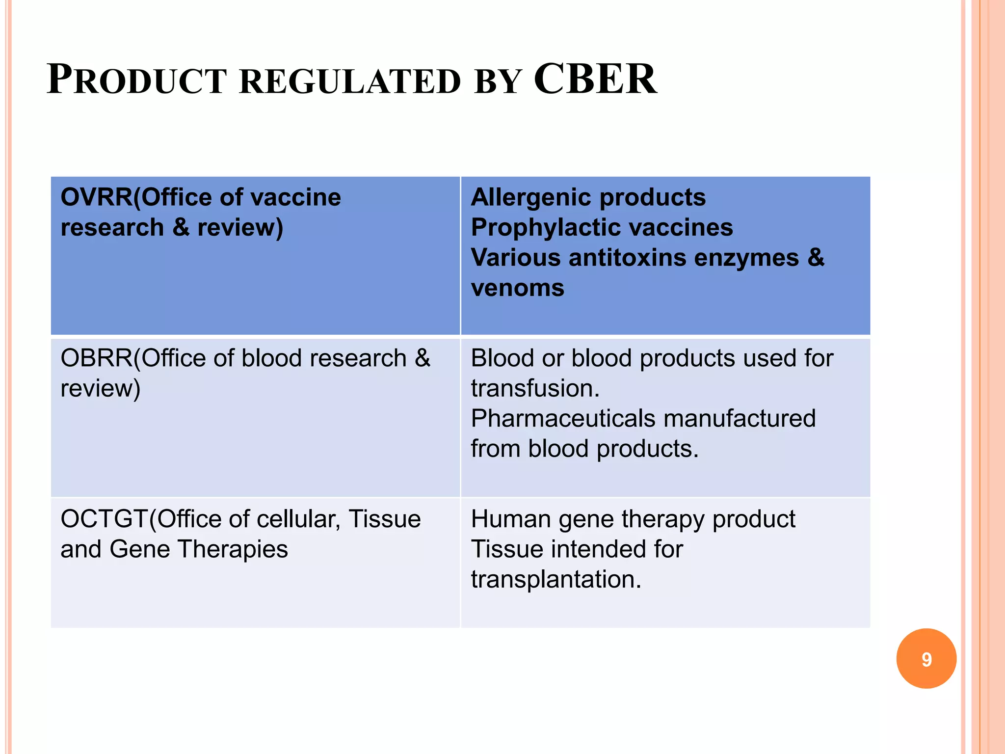 Regulatory guidance and guidelines for filing and approval for ...