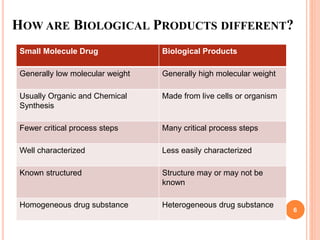 Regulatory guidance and guidelines for filing and approval for ...