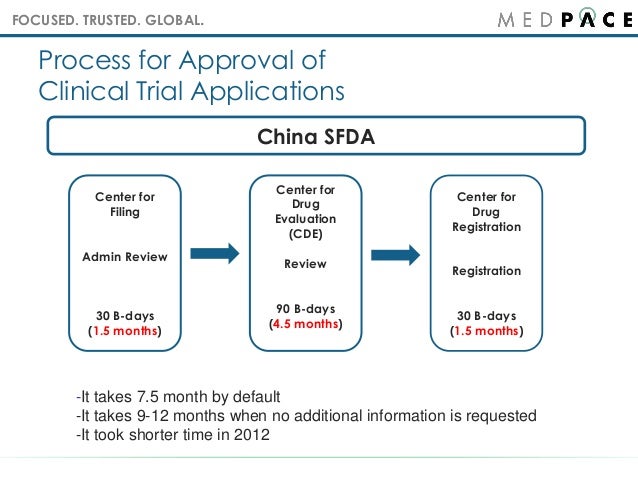 Regulatory Highlights and Drug Development in China