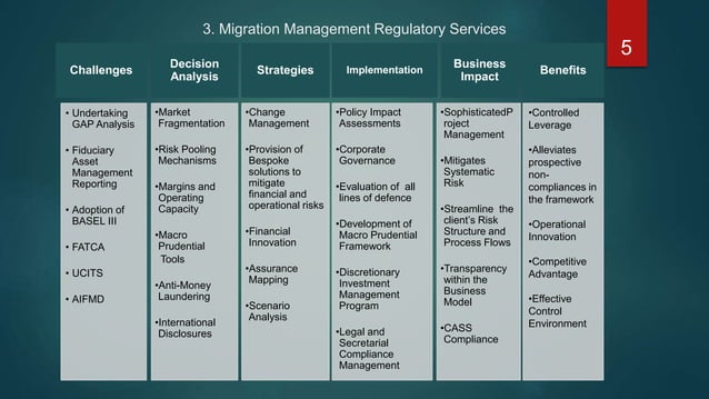 Regulatory Impact Assessment in the Global Market | PPTX