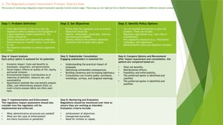 Regulatory Impact Assessment (RIA) PPT Document | PPTX