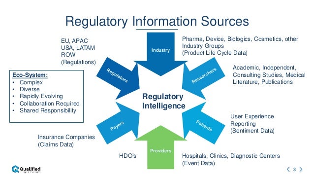 Regulatory Intelligence