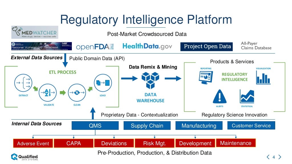 Regulatory Intelligence