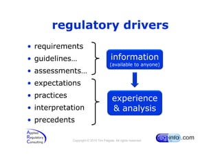 Regulatory intelligence | PDF