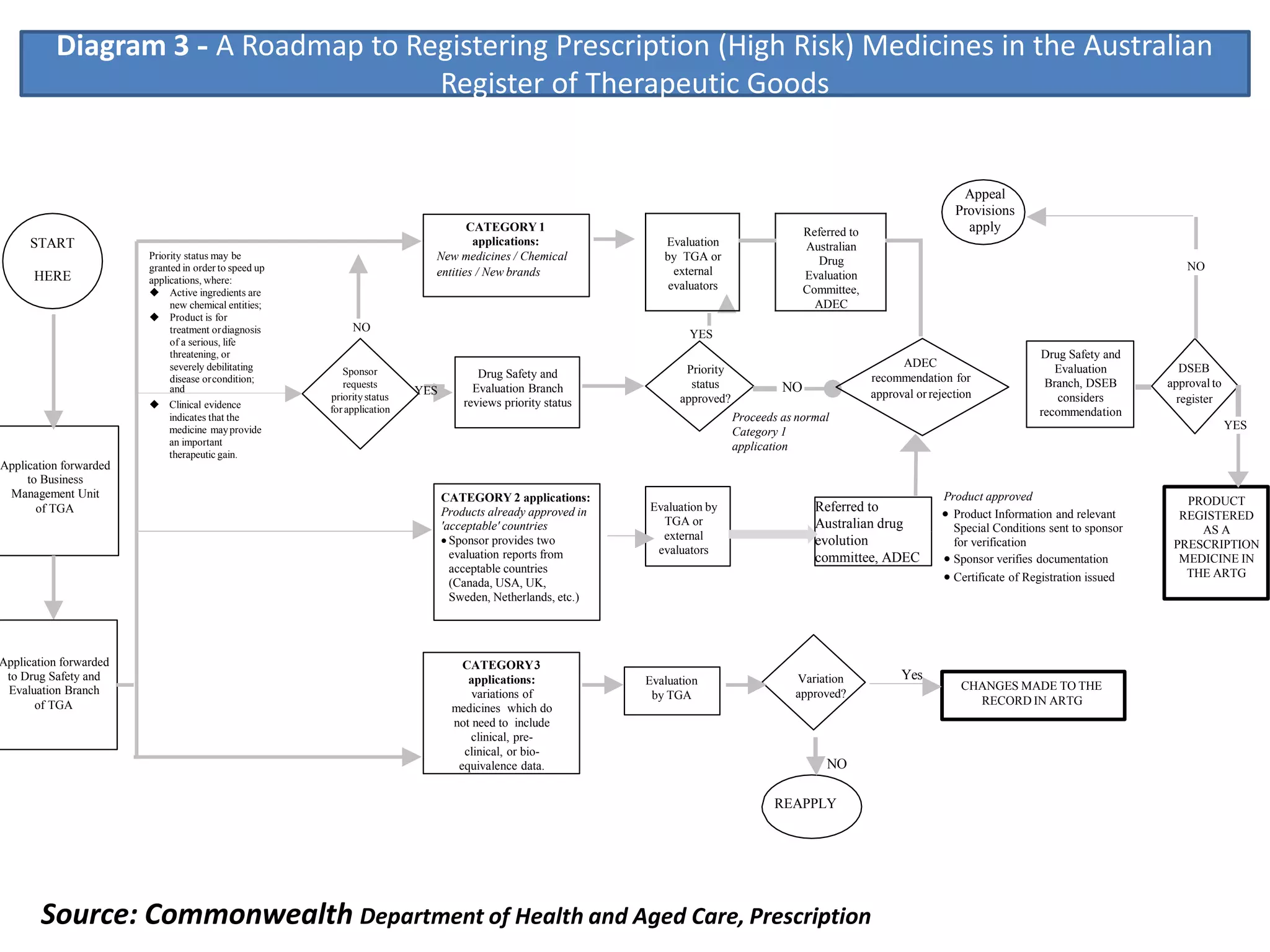 Regulatory of australia | PPTX
