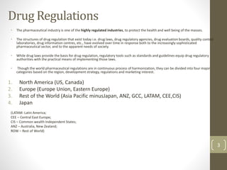 Regulatory Perspective for entering Global Pharma Markets Ishan Shukla | PPTX