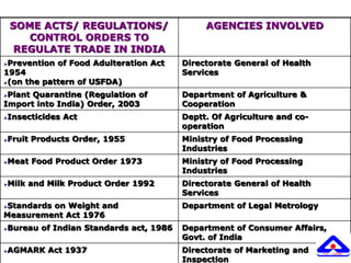 Regulatory practices in india | PPTX