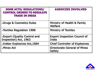 Regulatory practices in india | PPTX