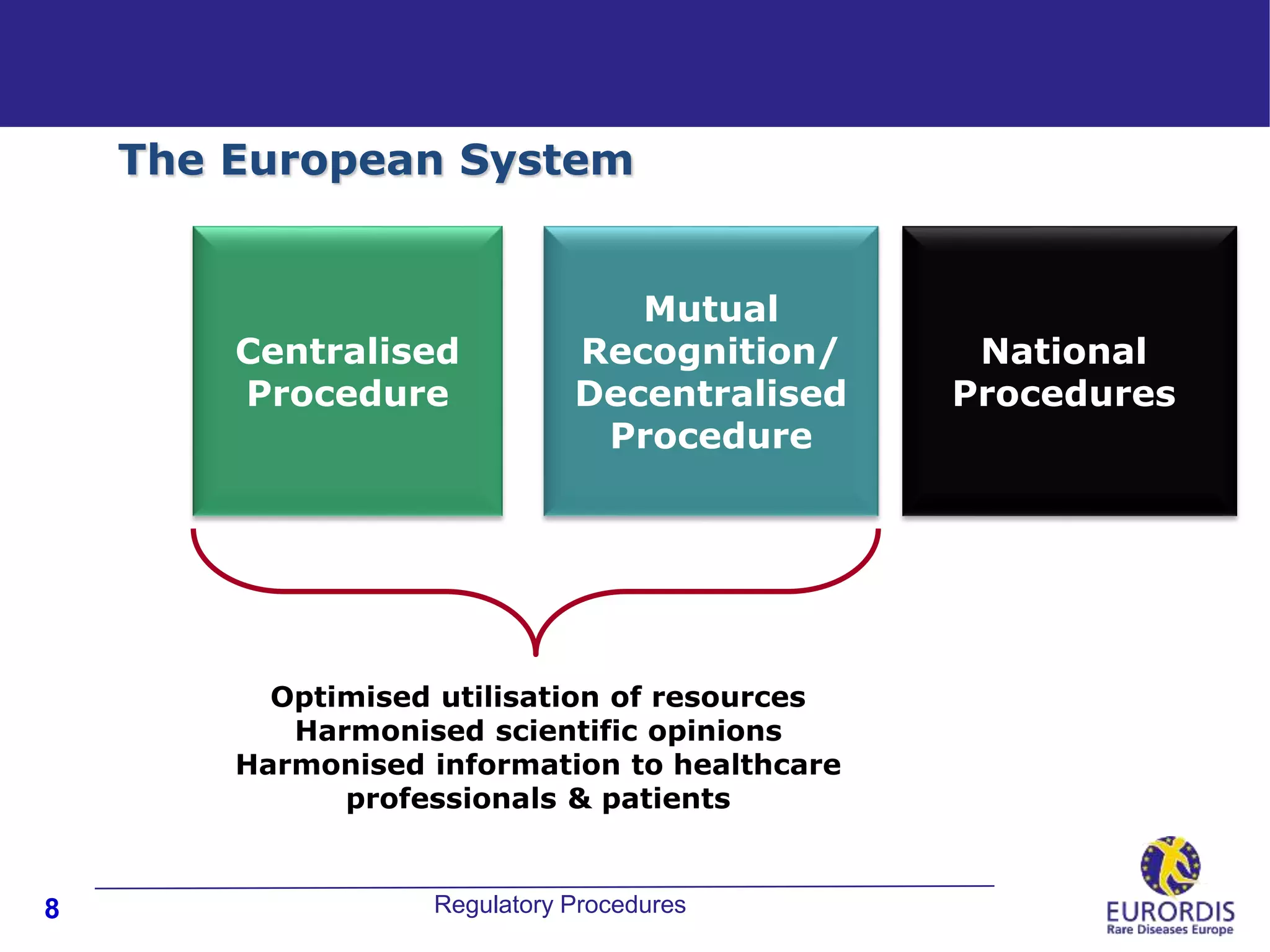 Regulatory Procedures | PPTX