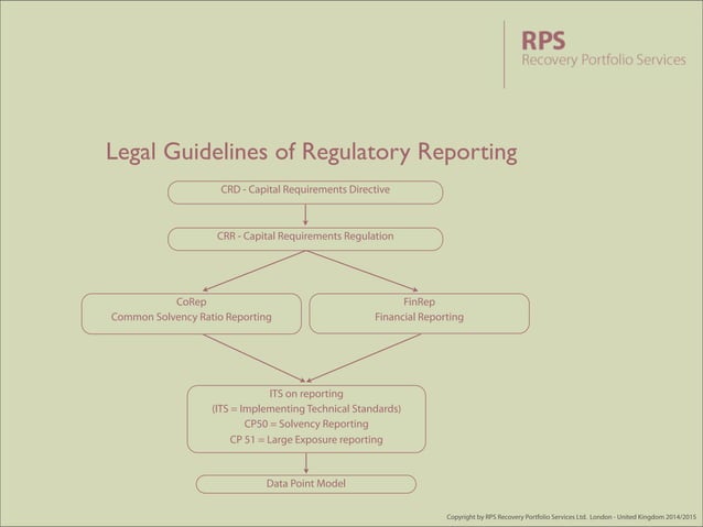 Regulatory Reporting - Best Practices | PDF | Financial Regulation ...