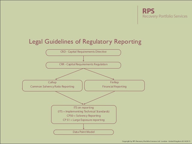 Regulatory Reporting - Best Practices