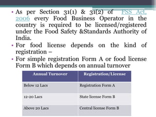 Regulatory requirement and approval procedure of food in india | PPTX