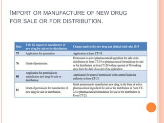 Regulatory requirement and approval procedures for drugs | PPTX