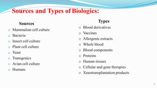 Regulatory Requirement for the Product Approval of Biologics Ppt.pptx