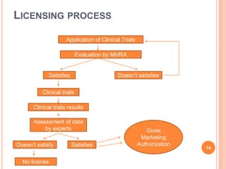 Regulatory requirement of EU, MHRA and TGA | PPTX