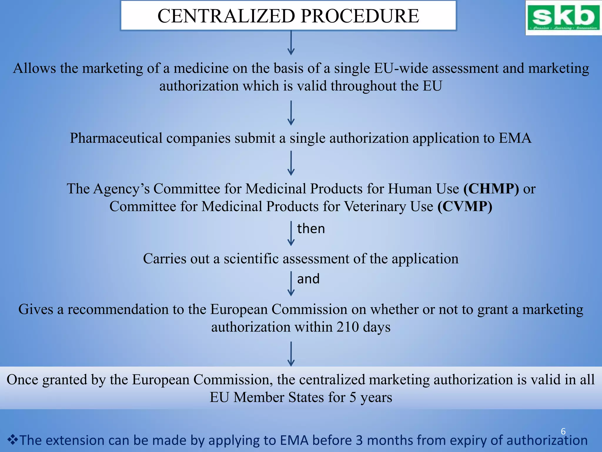 Regulatory requirement of EU, MHRA & TGA | PPTX