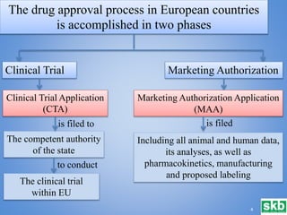 Regulatory requirement of EU, MHRA & TGA | PPTX