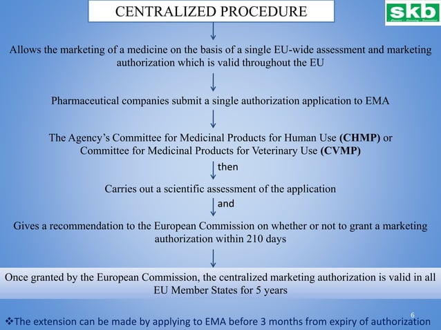 Regulatory requirement of EU, MHRA & TGA | PPTX