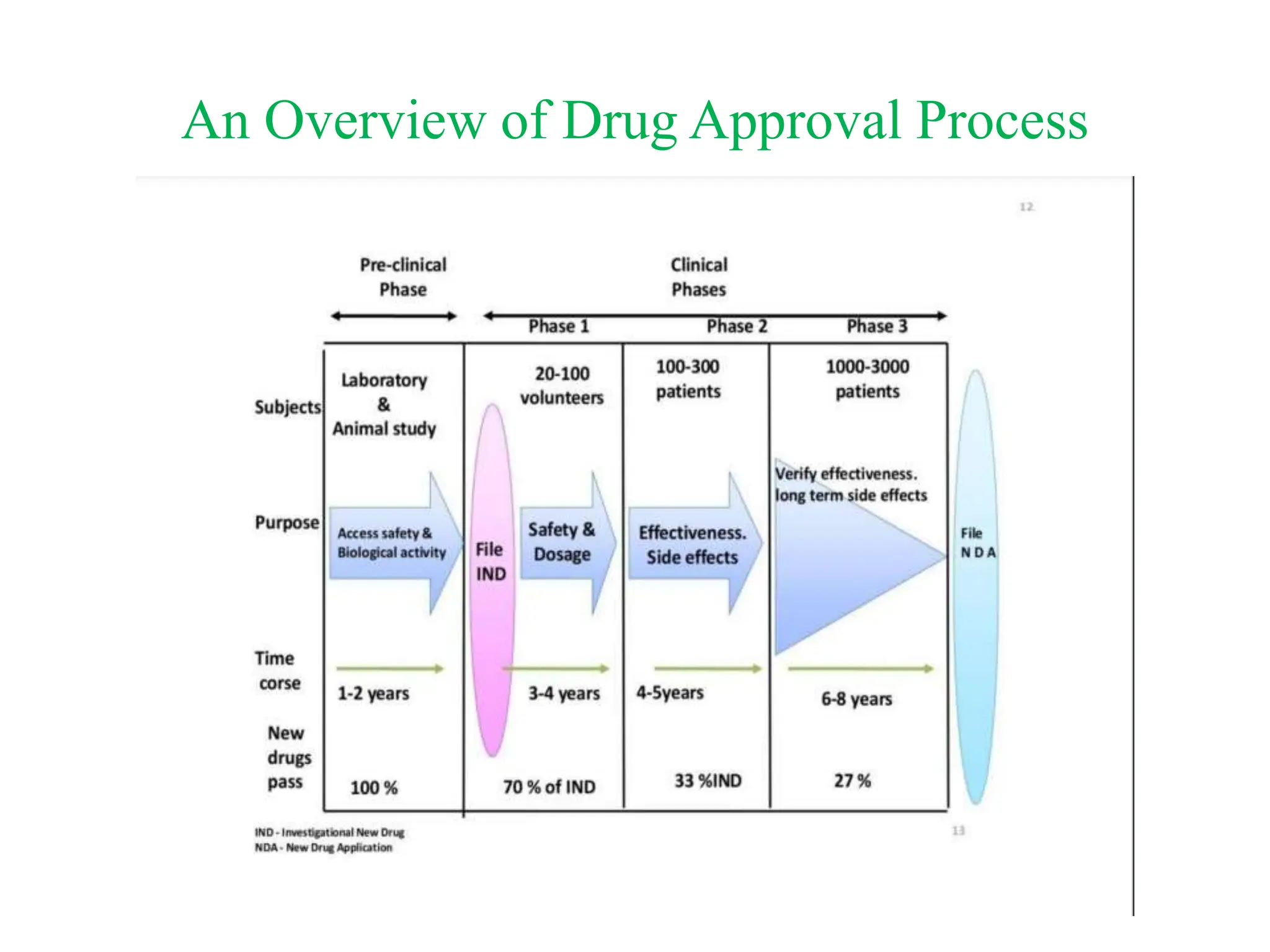 Regulatory Requirements for API, Biologics and Novel therapies | PPTX
