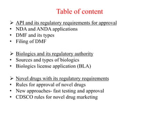Regulatory Requirements for API, Biologics and Novel therapies | PPTX