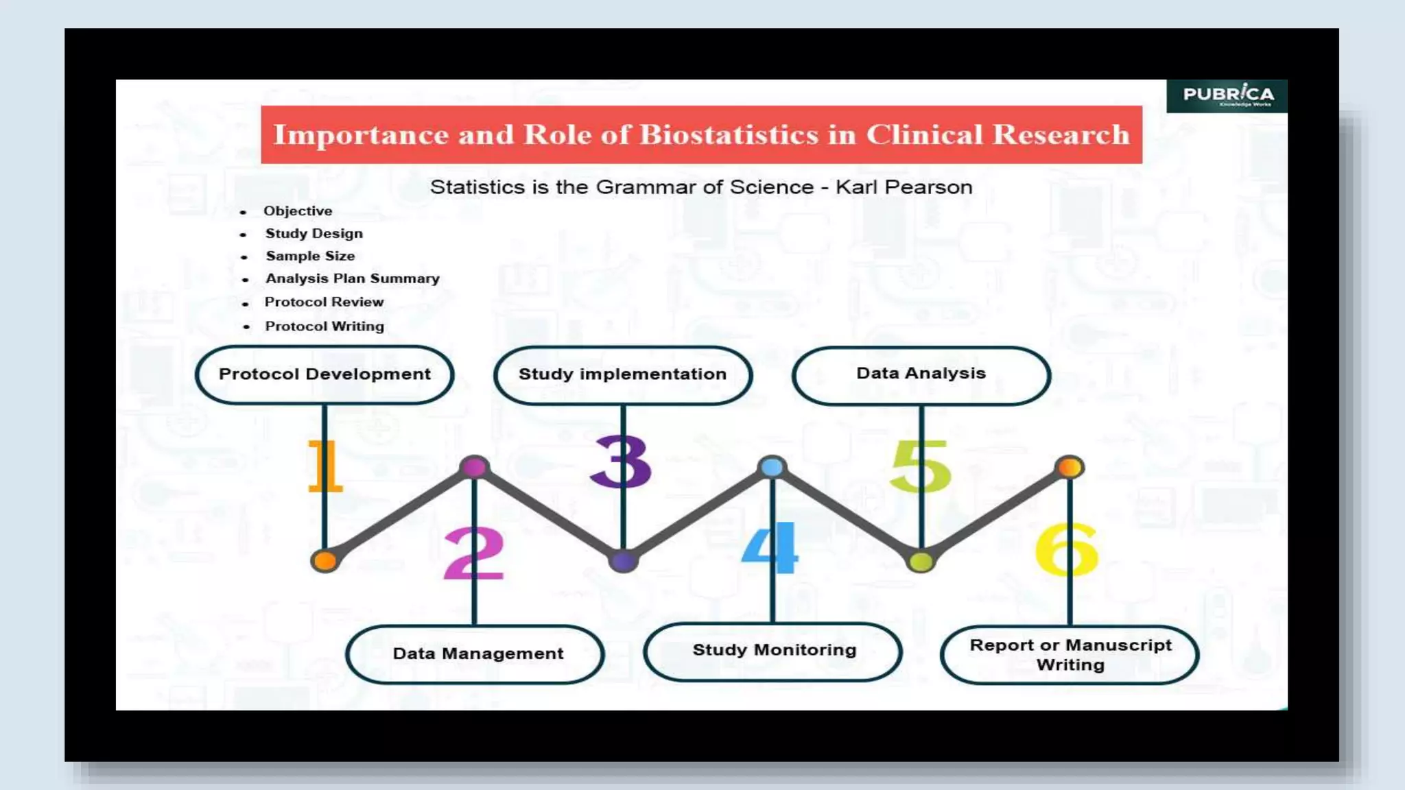 Regulatory requirements for drug approval unit3 | PPT