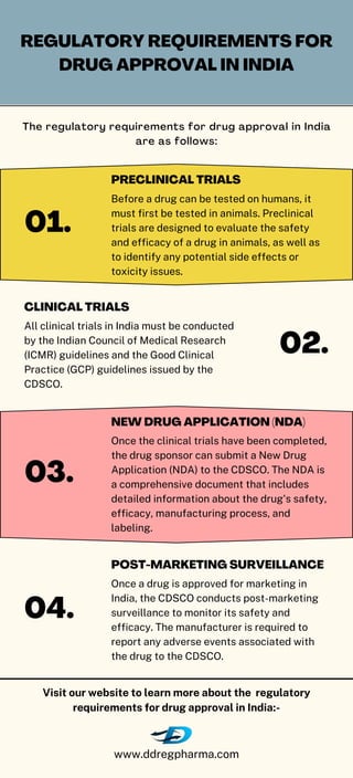 Regulatory Requirements for Drug Approval in India- DDReg Pharma | PDF