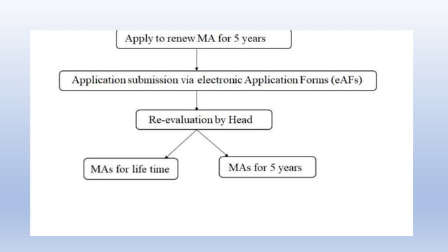 REGULATORY REQUIREMENTS FOR MHRA detail .pptx
