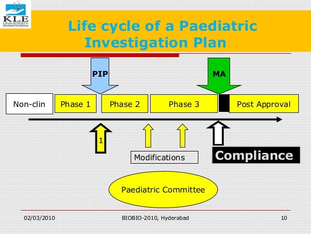 Regulatory requirementsfororphandrugsdelivery