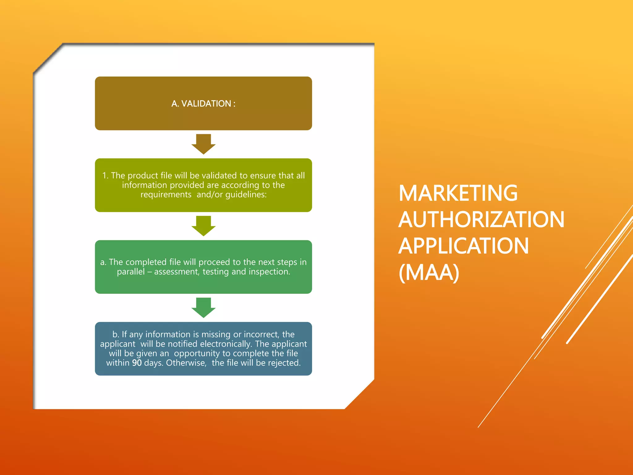 REGULATORY REQUIREMENTS FOR REGISTRATION OF DRUGS AND POST APPROVAL ...
