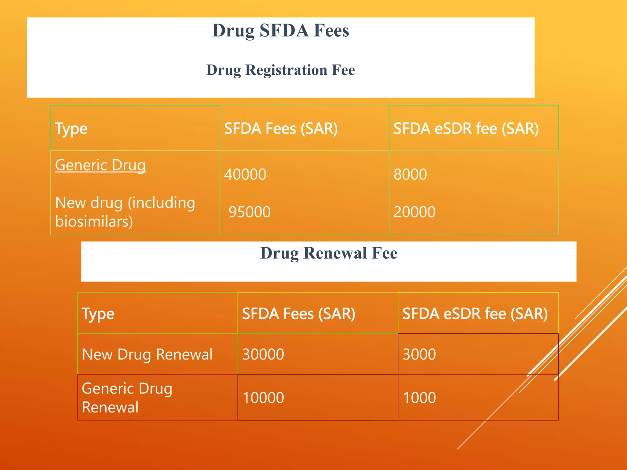 REGULATORY REQUIREMENTS FOR REGISTRATION OF DRUGS AND POST APPROVAL ...