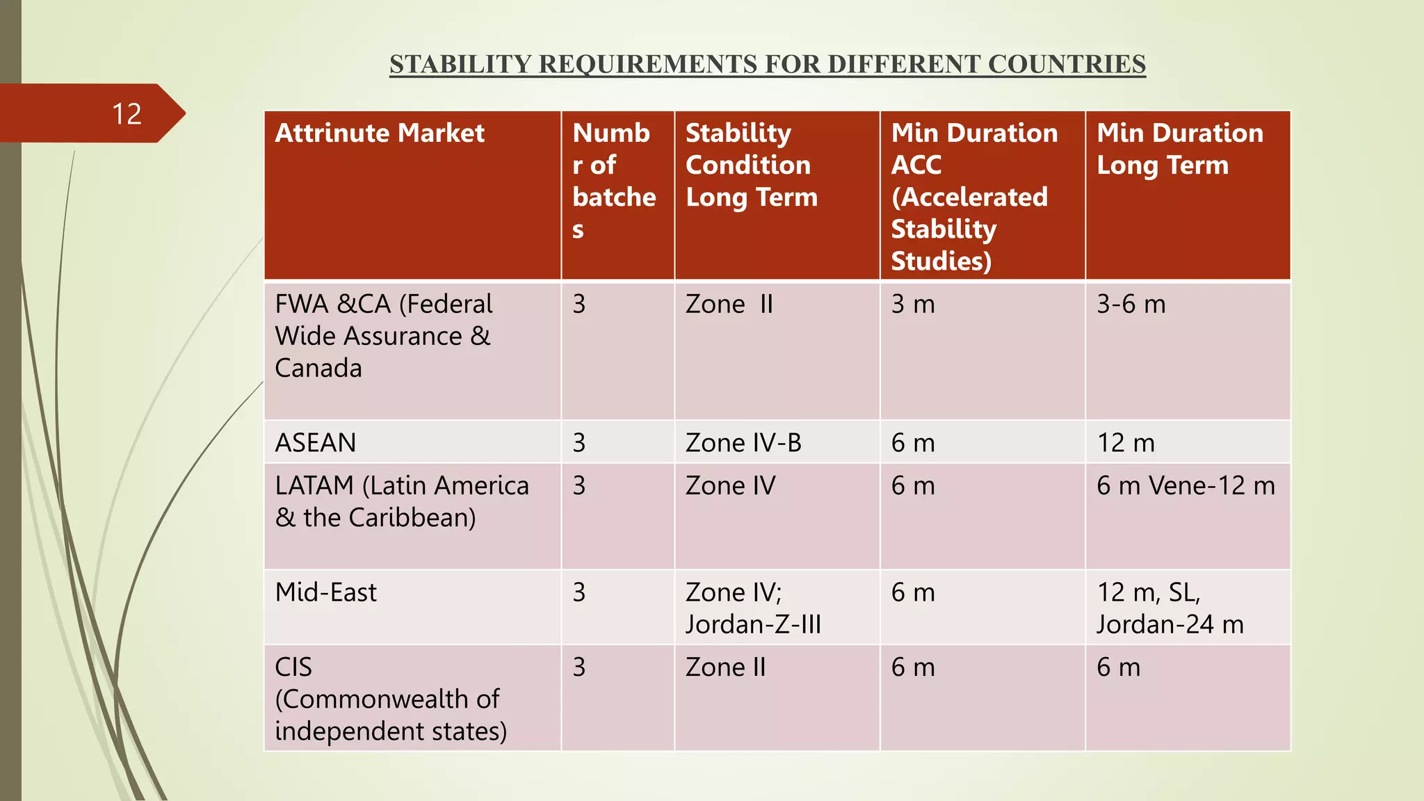 REGULATORY REQUIREMENTS IN ROW.pptx