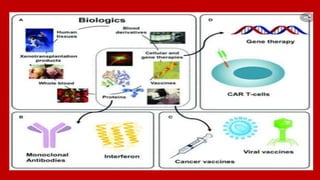 regulatory requirements of biologicals.pptx