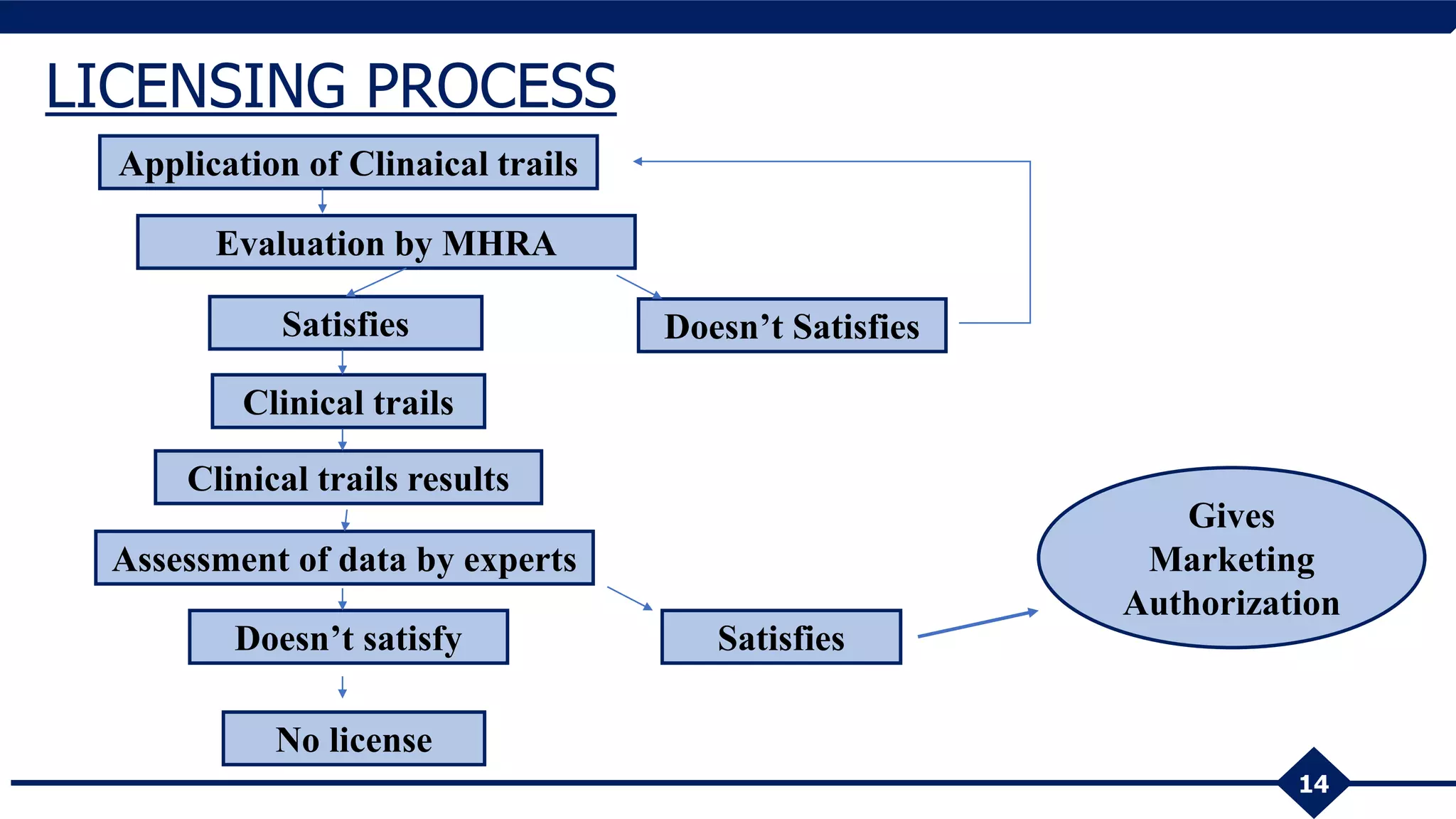 REGULATORY REQUIREMENTS OF EU, MHRA, TGA & ROW COUNTRIES.pptx