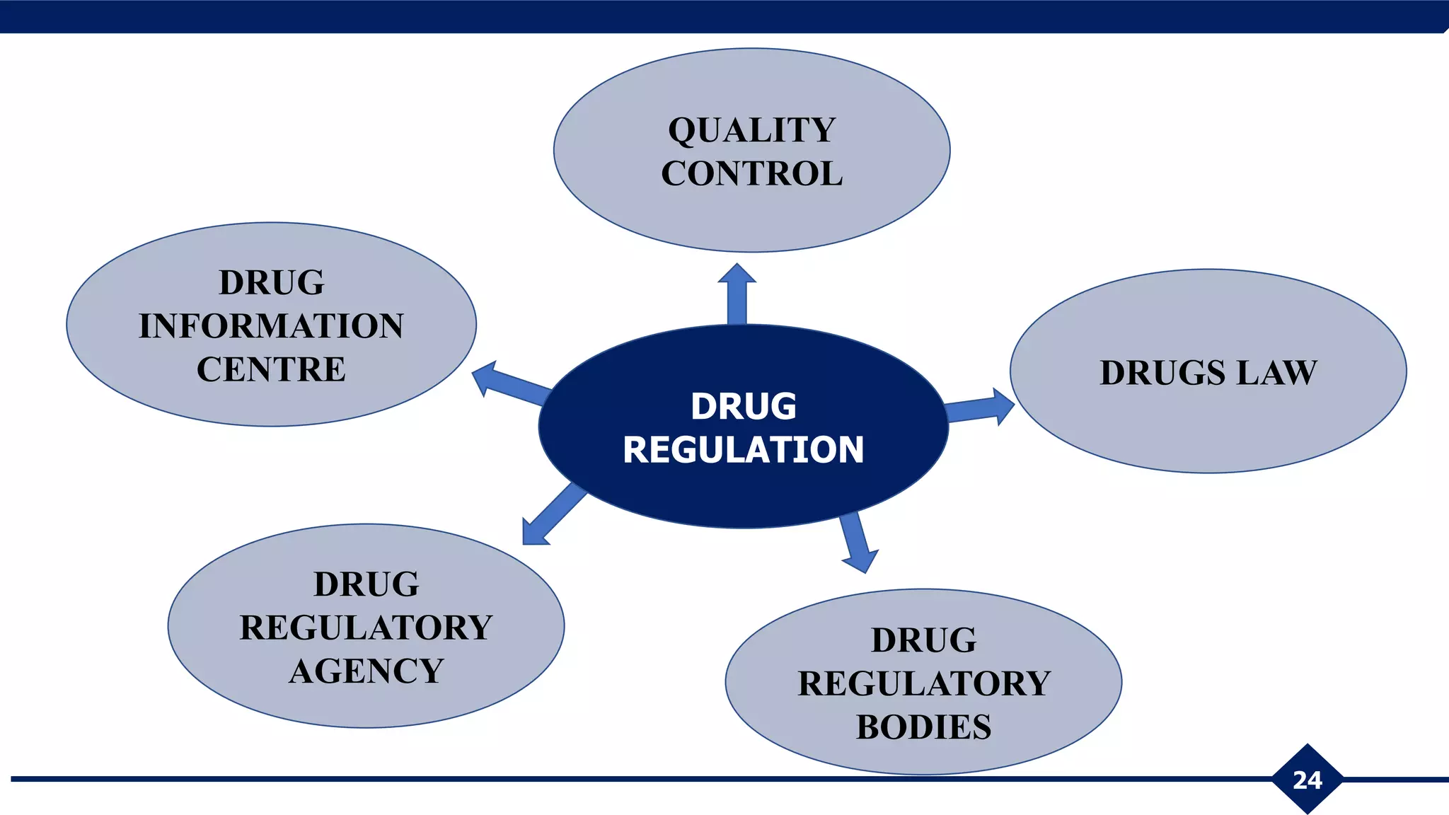 REGULATORY REQUIREMENTS OF EU, MHRA, TGA & ROW COUNTRIES.pptx