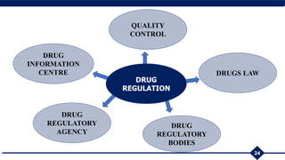 REGULATORY REQUIREMENTS OF EU, MHRA, TGA & ROW COUNTRIES.pptx