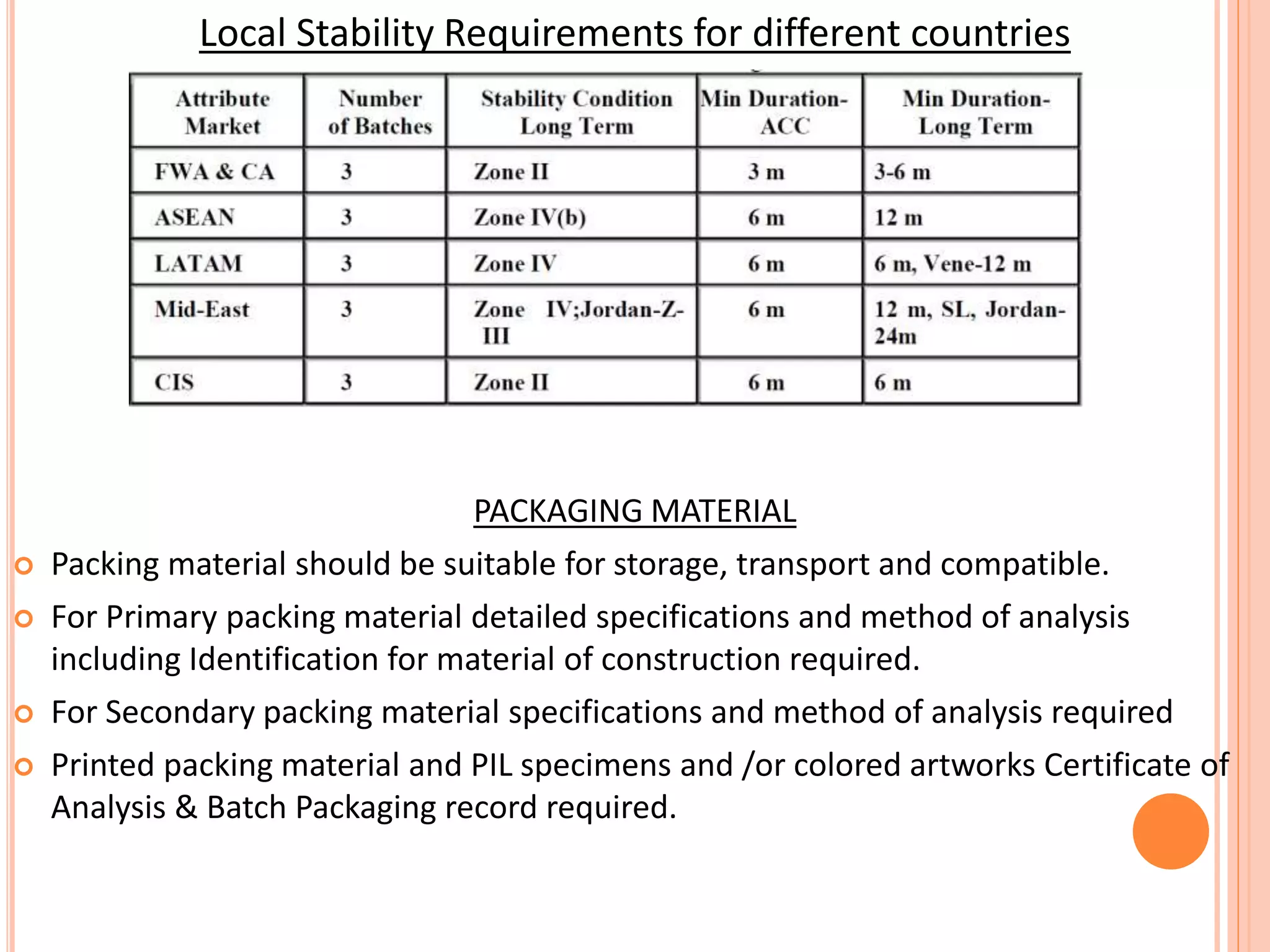 Regulatory requirements of row countries | PPTX