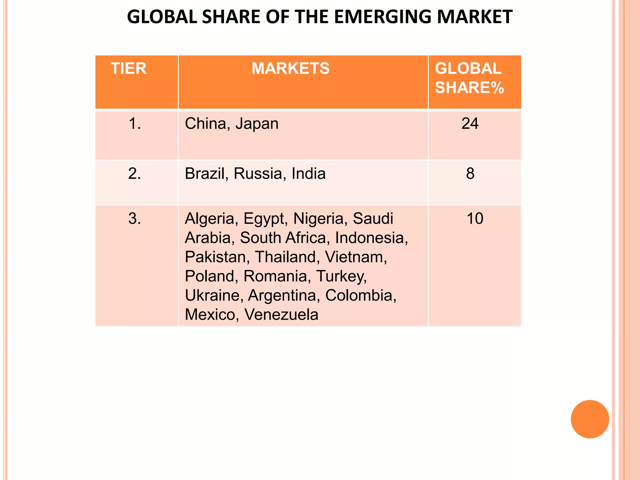 Regulatory requirements of row countries | PPTX