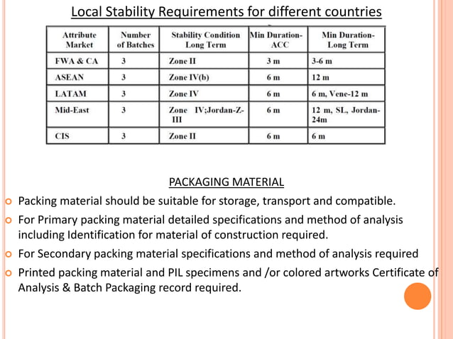 Regulatory requirements of row countries | PPTX