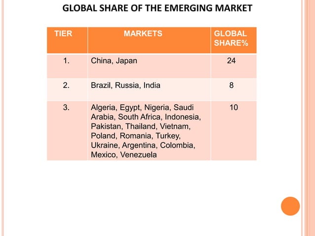 Regulatory requirements of row countries | PPTX