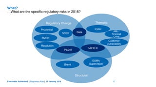 Regulatory risk | PPTX