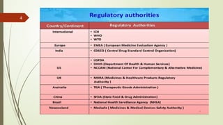 Regulatory role of CDSCO and State licensing authority.pptx