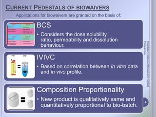 Regulatory status of biowaivers | PPT