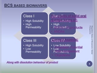 Regulatory status of biowaivers | PPT
