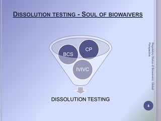 Regulatory status of biowaivers | PPT