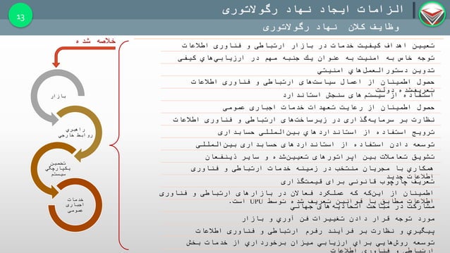 Regulatory structure 2 | PPT