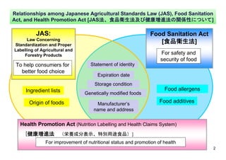 Regulatory systems health foods japan_2010 | PDF