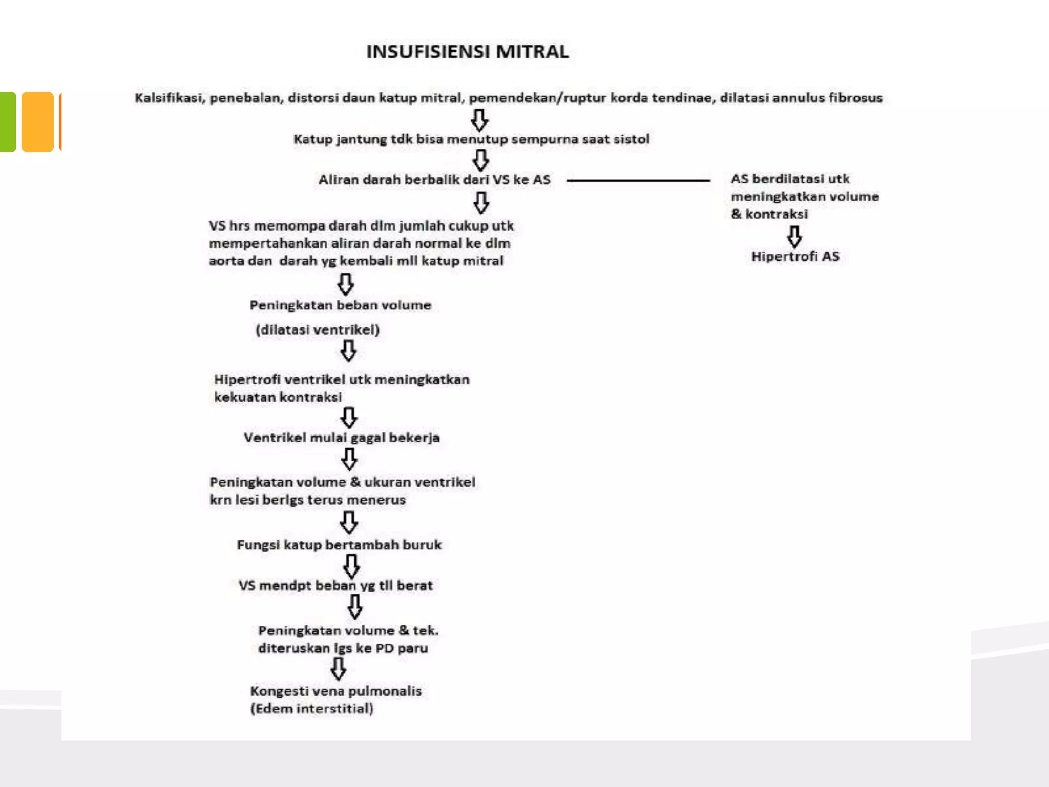 Regurgitasi mitral | PPTX