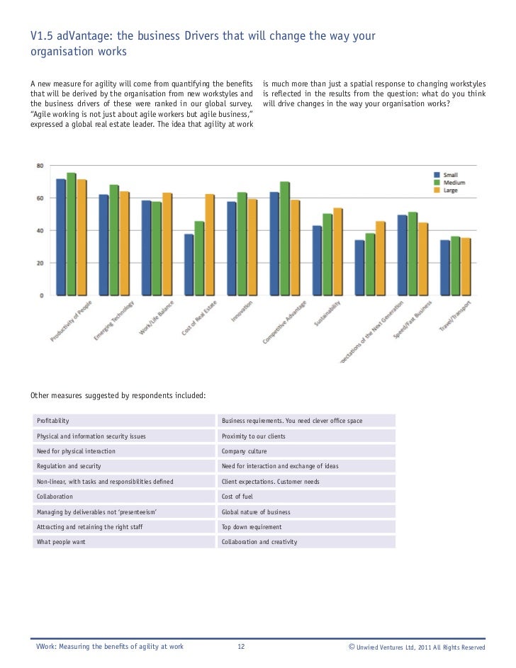 VWork: Measuring the benefits of agility at work - Full Report