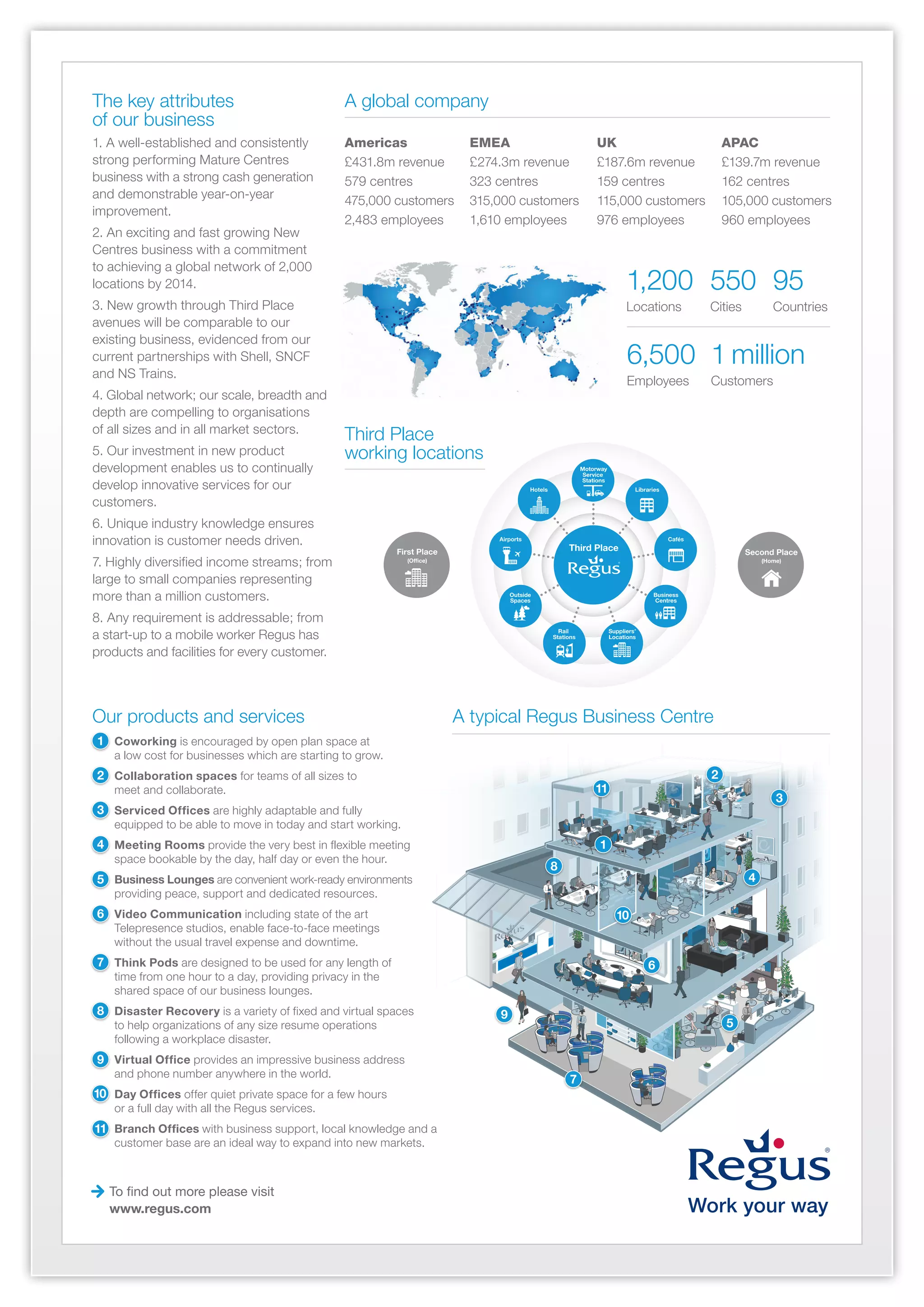 Regus at a glance 2012 | PDF